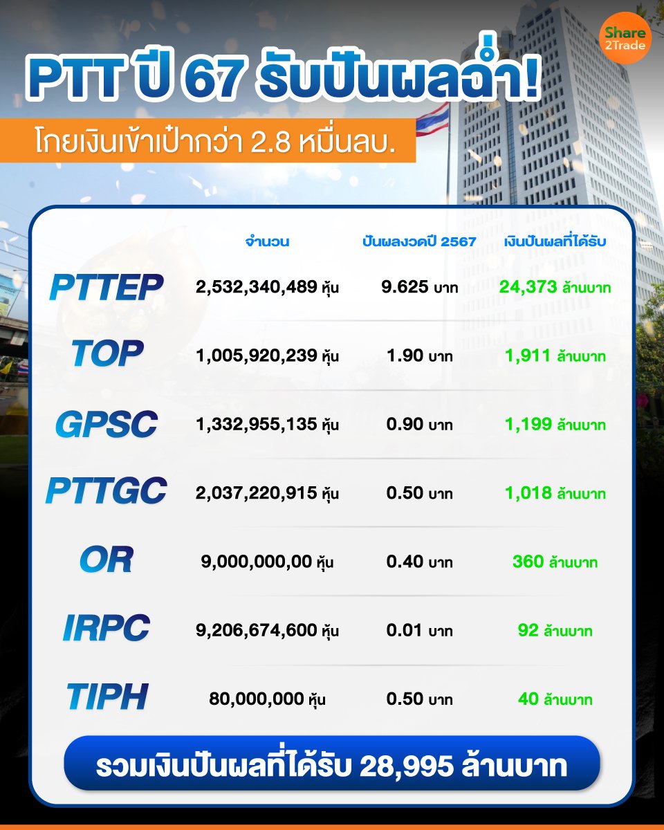PTT ปี 67 รับปันผลฉ่ำ! โกยเงินเข้าเป๋ากว่า 2.8 หมื่นลบ. | Share2Trade